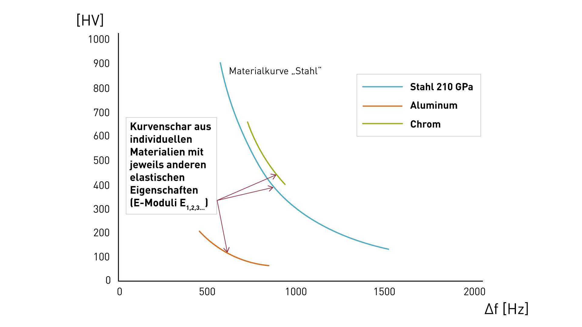 Mobile Vickers-Härtemessung mit UCI zur Entlastung des Prüfpersonals | FOERSTER Group